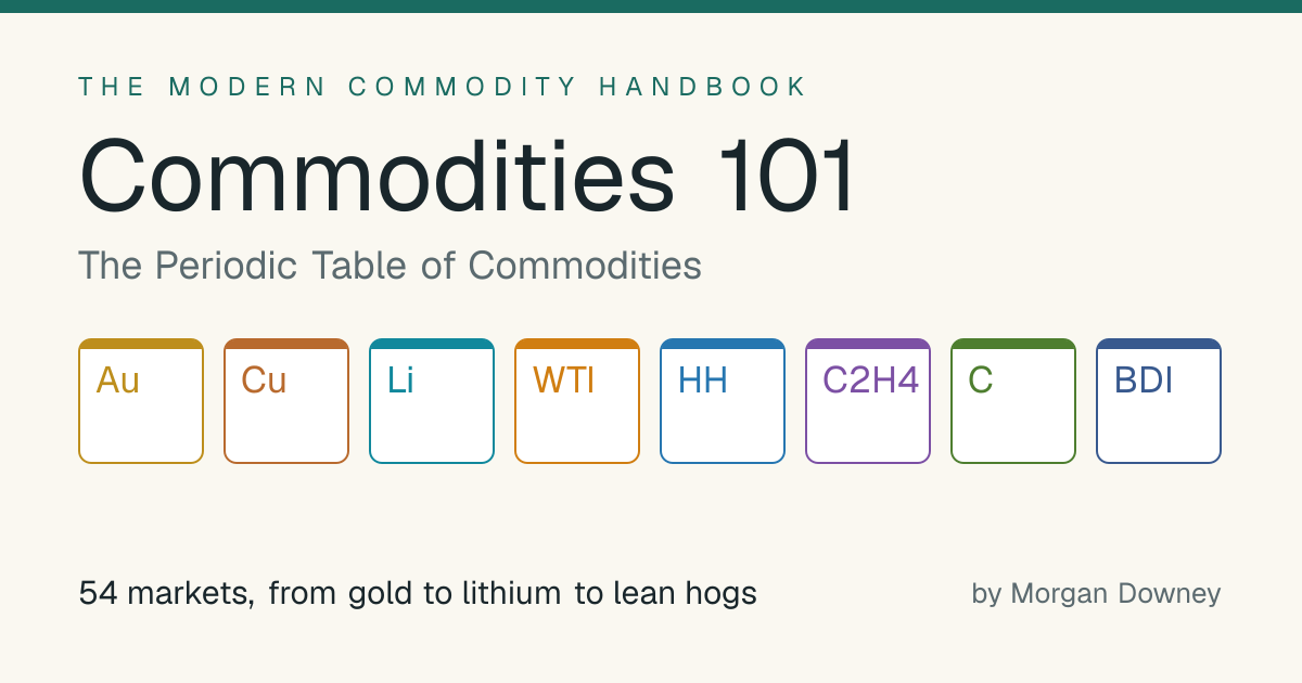 Ethylene - Commodities 101
